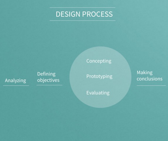 Design insights: How we design Sailfish OS | Jolla Blog