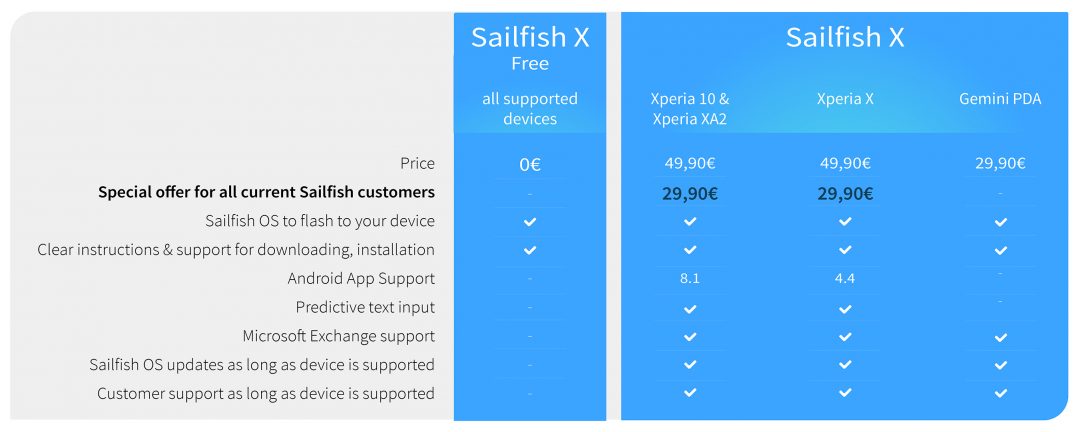 Sailfish X for Sony Xperia 10 now available | Jolla Blog